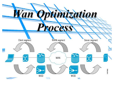 Wanos Wan Optimization Products