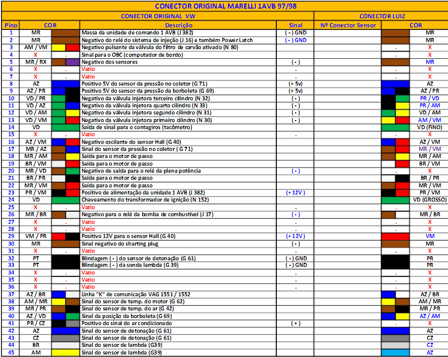 mrs autos: pinagem 1AVB