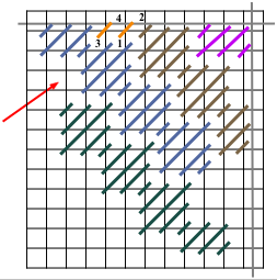 Creative Stitch: Compensating Diagonal Stitches - Part 1