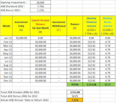 Invest Made Easy - for Malaysian Only: How Amanah Saham Bumiputera (ASB ...