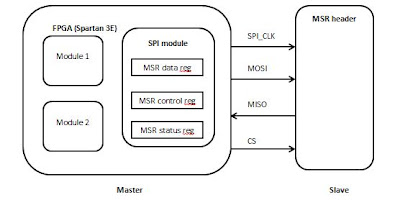 Suneth Writes: MSR EEE (Magnetic Stripe Reader End to End Encryption ...