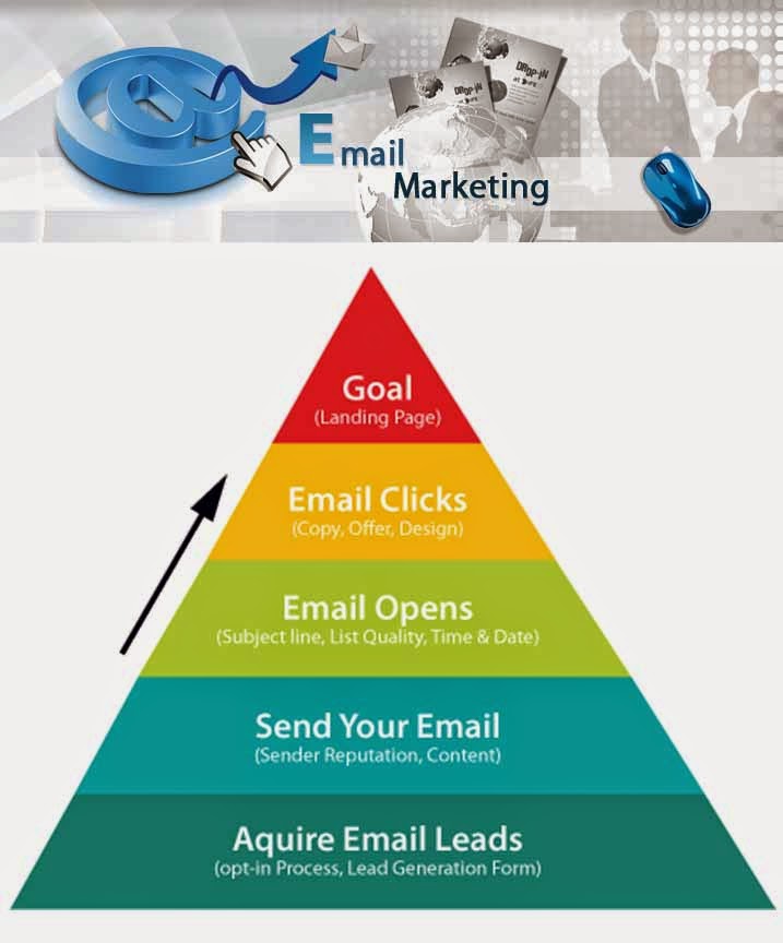 What is email Marketing | Direct Email Marketing