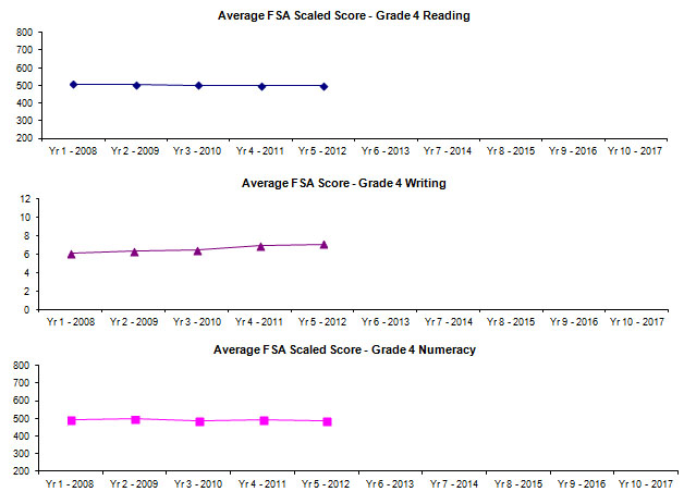staffroom confidential: January 2013