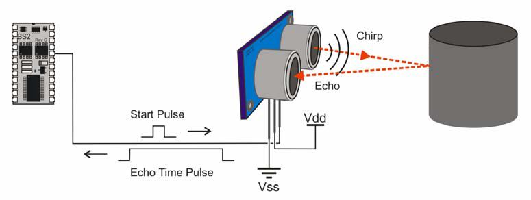 [Arduino] Czujnik martwej strefy w lusterku bocznym