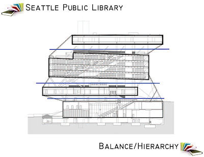 Roman D's theoretical design: Building Analysis Seattle Public Library