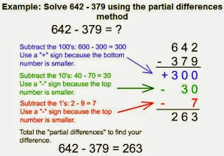 Life in the 4th Grade...: Partial Differences Subtraction