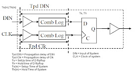VLSI Concepts: "Setup and Hold Time" : Static Timing Analysis (STA ...