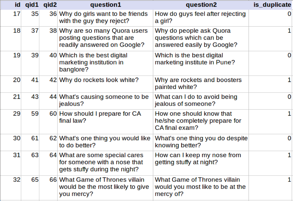 Задача от Kaggle - Quora Question Pairs