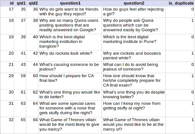 Задача от Kaggle - Quora Question Pairs