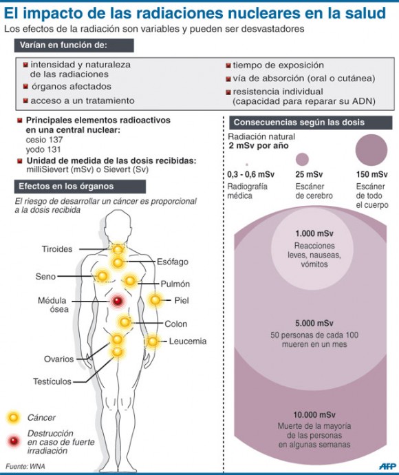 Alma de herrero: Efectos de la radiactividad