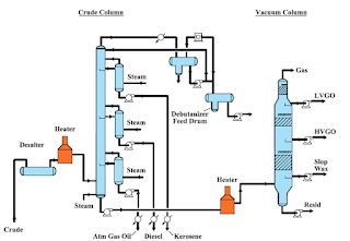 Mari Membaca: Proses Kerja Vacuum Distilation Unit (VDU)