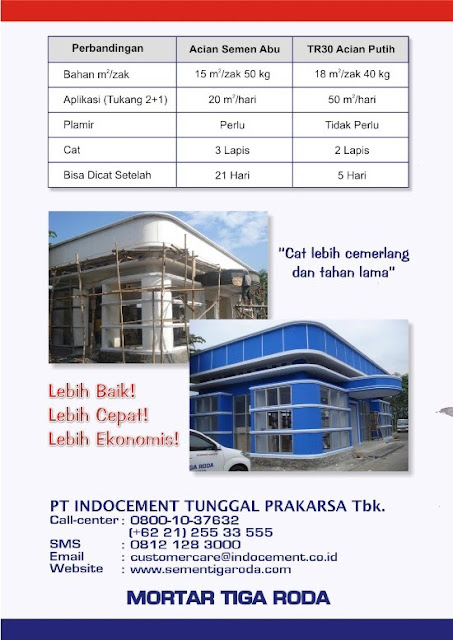 Cara Penggunaan Acian Putih - Jual Semen Instan Mortar di Malang, MU ...