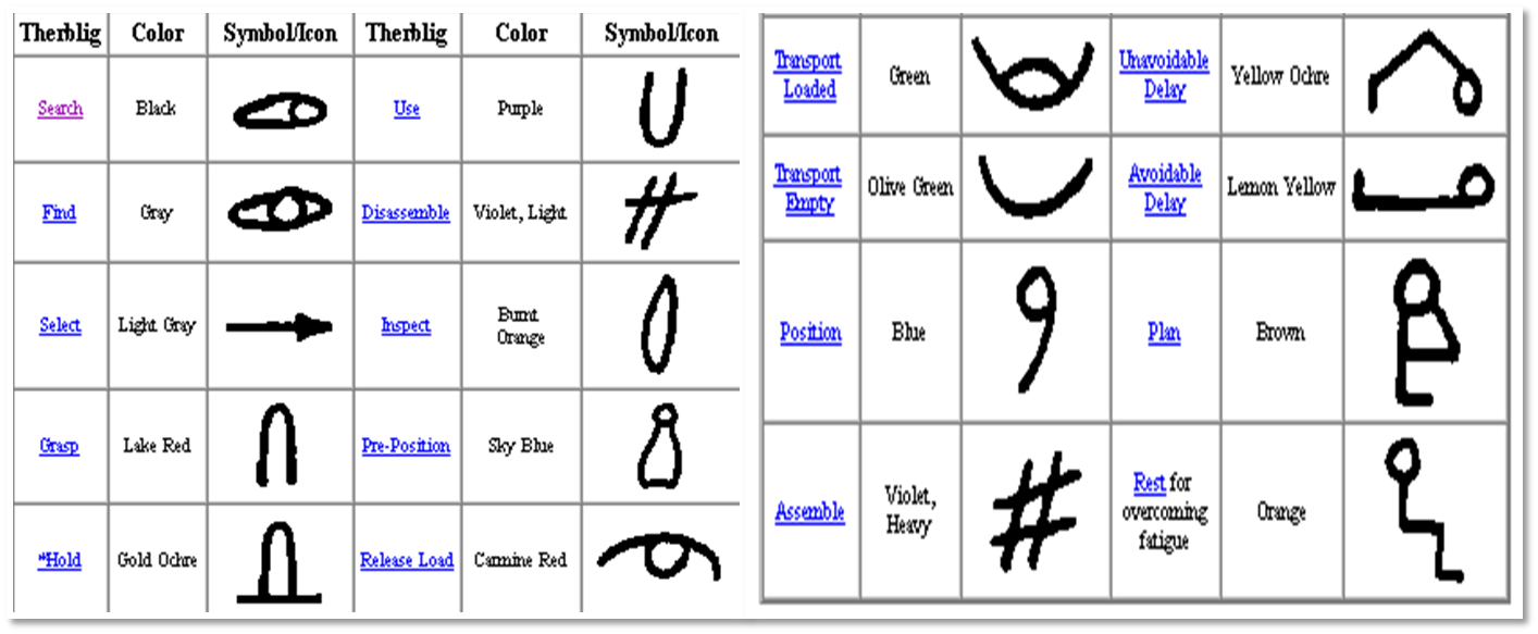 Manajemen Ilmiah | PENGANTAR TEKNIK INDUSTRI | Bukan Sekedar Materi