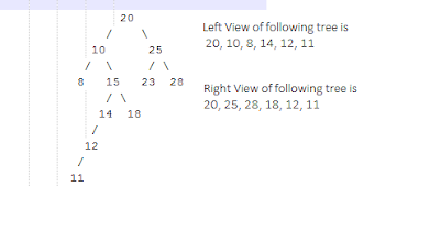 Amit's Blog: Print Left View and Right View of Binary Tree