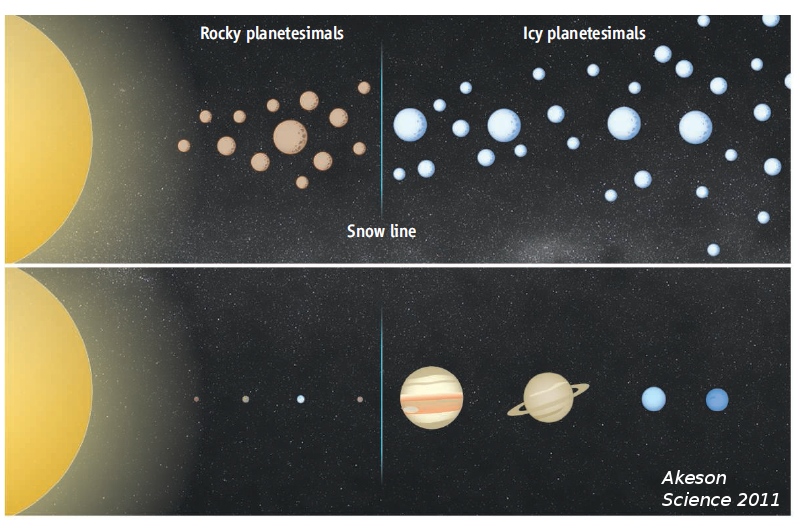 La Ciencia explicada: Agua espacial