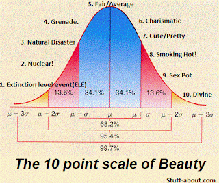 The 10 point Scale of Beauty: A perfect 10 (Divine)! | Stuff-About.com
