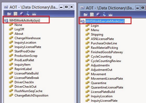 Dynamics AX Concoction: AX2012 R3: Technical overview of developing new RF processes