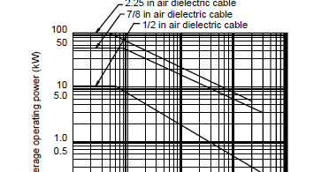 COAXIAL CABLE POWER RATINGS BASIC INFORMATION | BASIC ELECTRONICS ...