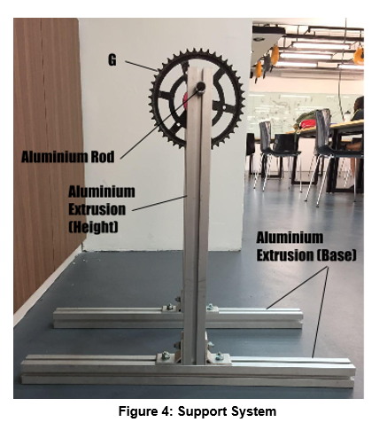 Mechvin@SP: Chain Pump - Module Project