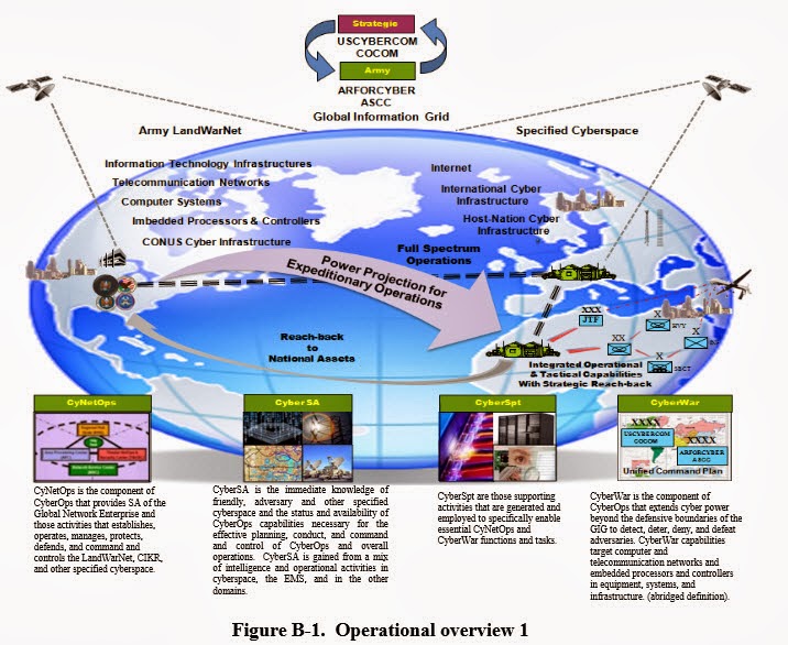 Occasional Brief Observations: Random charts - cyberspace ops