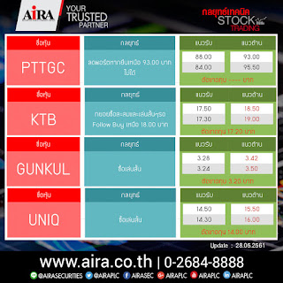 Stock Trading หุ้นแนะนำ PTTGC,KTB,GUNKUL,UNIQ - บริษัทหลักทรัพย์ ไอร่า จำกัด (มหาชน) AIRA ...