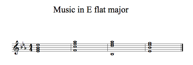 The Music Salon: Keys, Modes and Scales