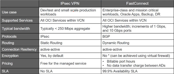 Xml and More: OCI―Knowing Virtual Cloud Network Basics