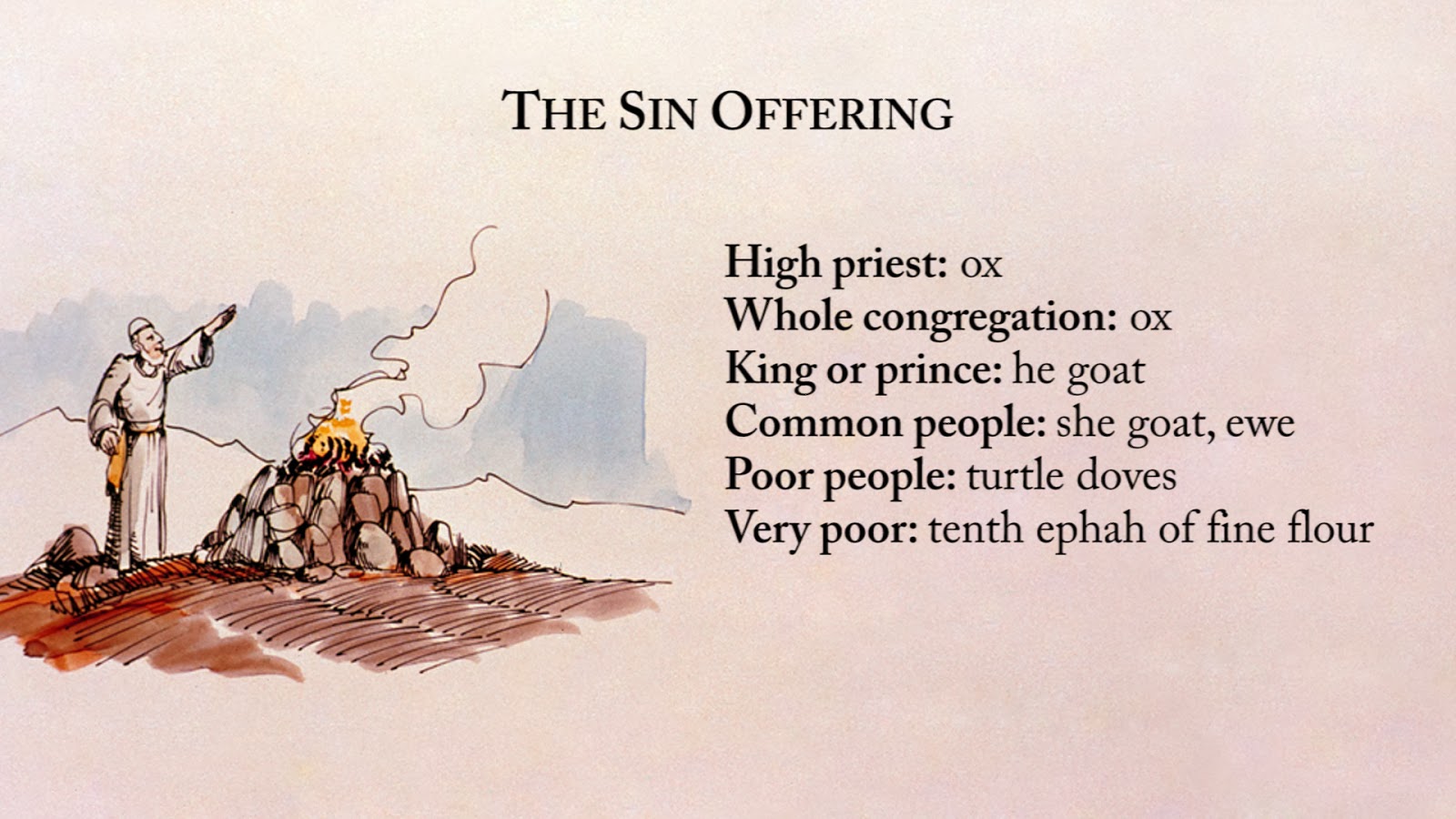 Redeemer of Israel: Sacrifices and Offerings of the Law of Moses