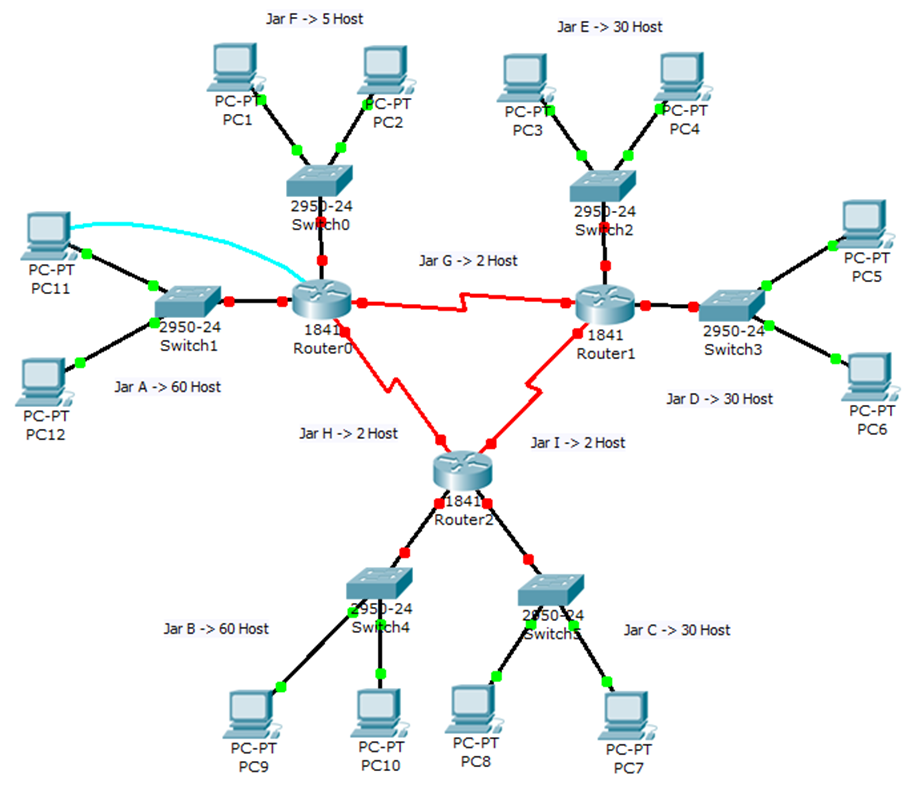 Dasar Konfigurasi Cisco Router ~ iman ilmu seni