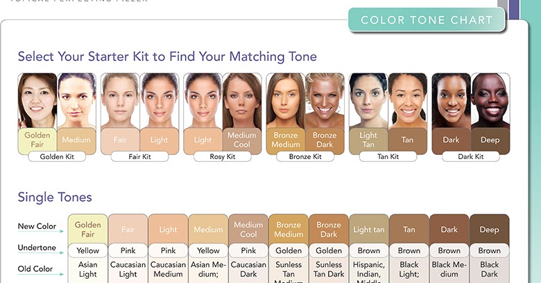 How to become professional to choose the right makeup foundation color ...