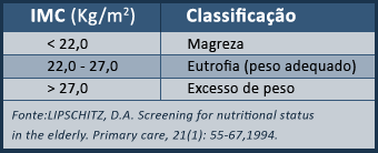 Corredoras do Vale do Aço: Você sabe o que é o IMC?