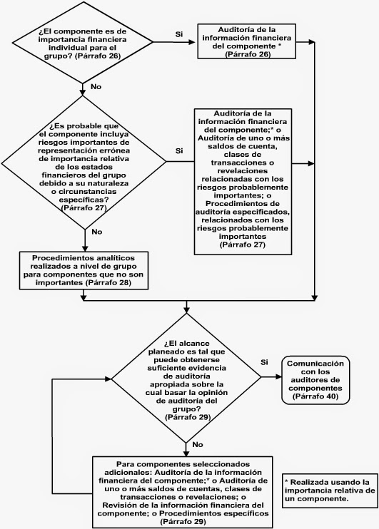 CURSO DE NIAS II AUDITORIA: "NIA 600 AUDITORIA DE ESTADOS FINANCIEROS ...