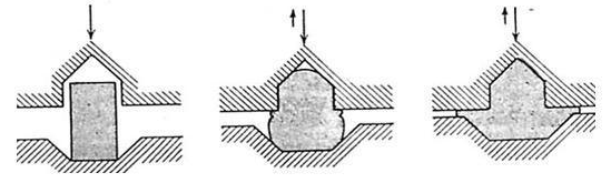 MechanicalJM: Makalah Proses Penempaan (Forging process)