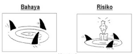 Bahaya dan Risiko Dalam Keselamatan Kerja