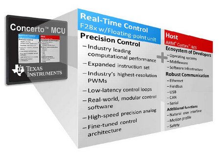 Embedded Systems Technology --- E-S-T: Texas Instruments Announces New ...