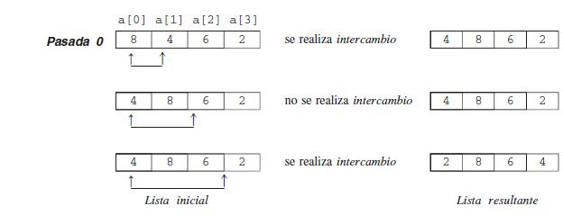 Metodos de busqueda y ordenacion en programacion