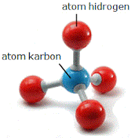 Kimia 4 5: Penamaan Alkana