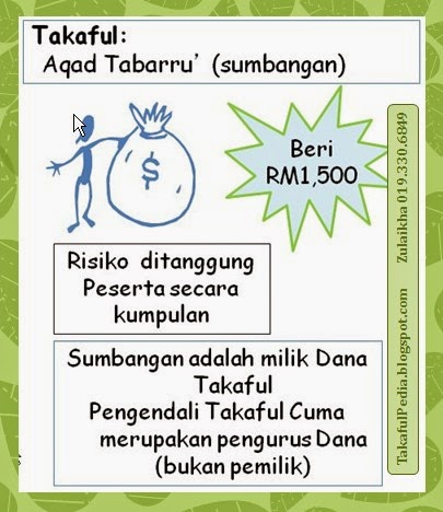 3 Prinsip Takaful ~ TakafulPedia & Kewangan Islam