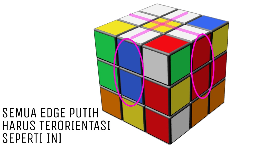 rubik 3x3: rumus rubik 3x3 mudah bagi pemula