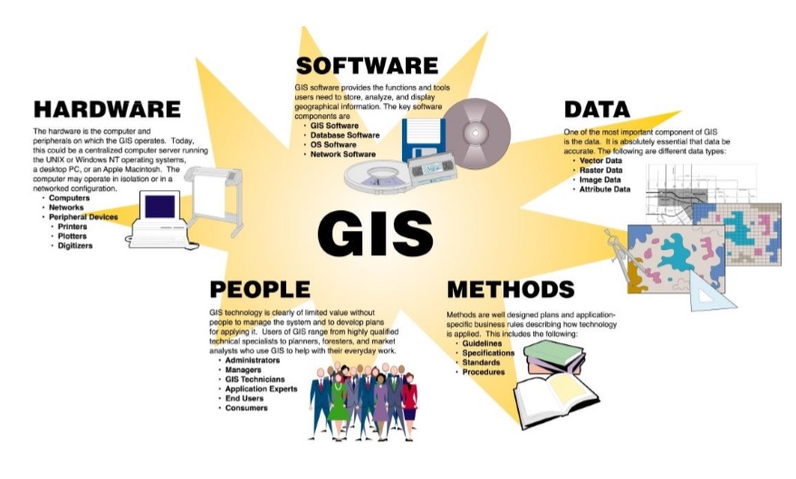 kaptageo: Sistemas de Informação Geográfica (SIG) - Parte 1