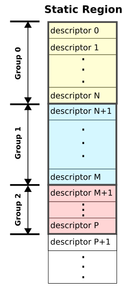 Simon's Tech Blog: D3D12 Descriptor Heap Management