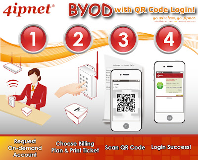 4 Easy Steps w/ QR Code Login with Wi-Fi Hotspot Kit 2!