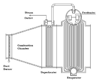 Steam Boiler: HRSG Components