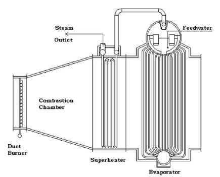 Steam Boiler: HRSG Components