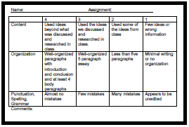 Classroom Freebies Too: How I Teach Expository Writing to My Fourth Graders