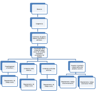 Cami Lerner: Practica en Smartart.