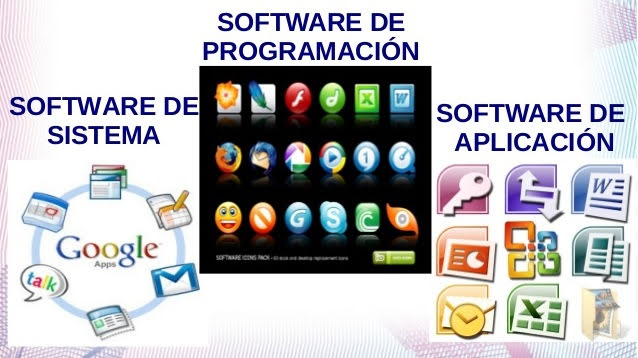 Tipos de Software