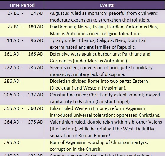 Fanda Classiclit: The History of the Decline and Fall of the Roman ...