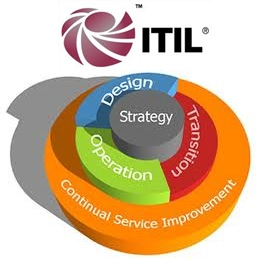 ITIL