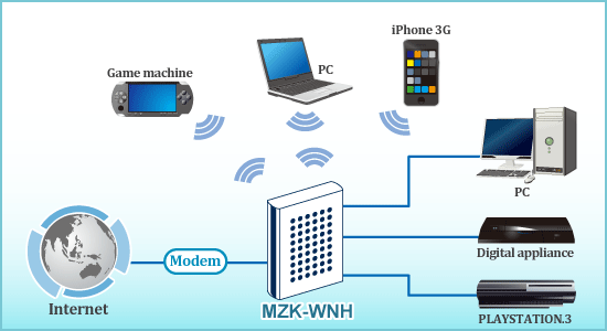 Subcapa MAC y estandar IEEE ~ TECNOLOGIA DEL FUTURO